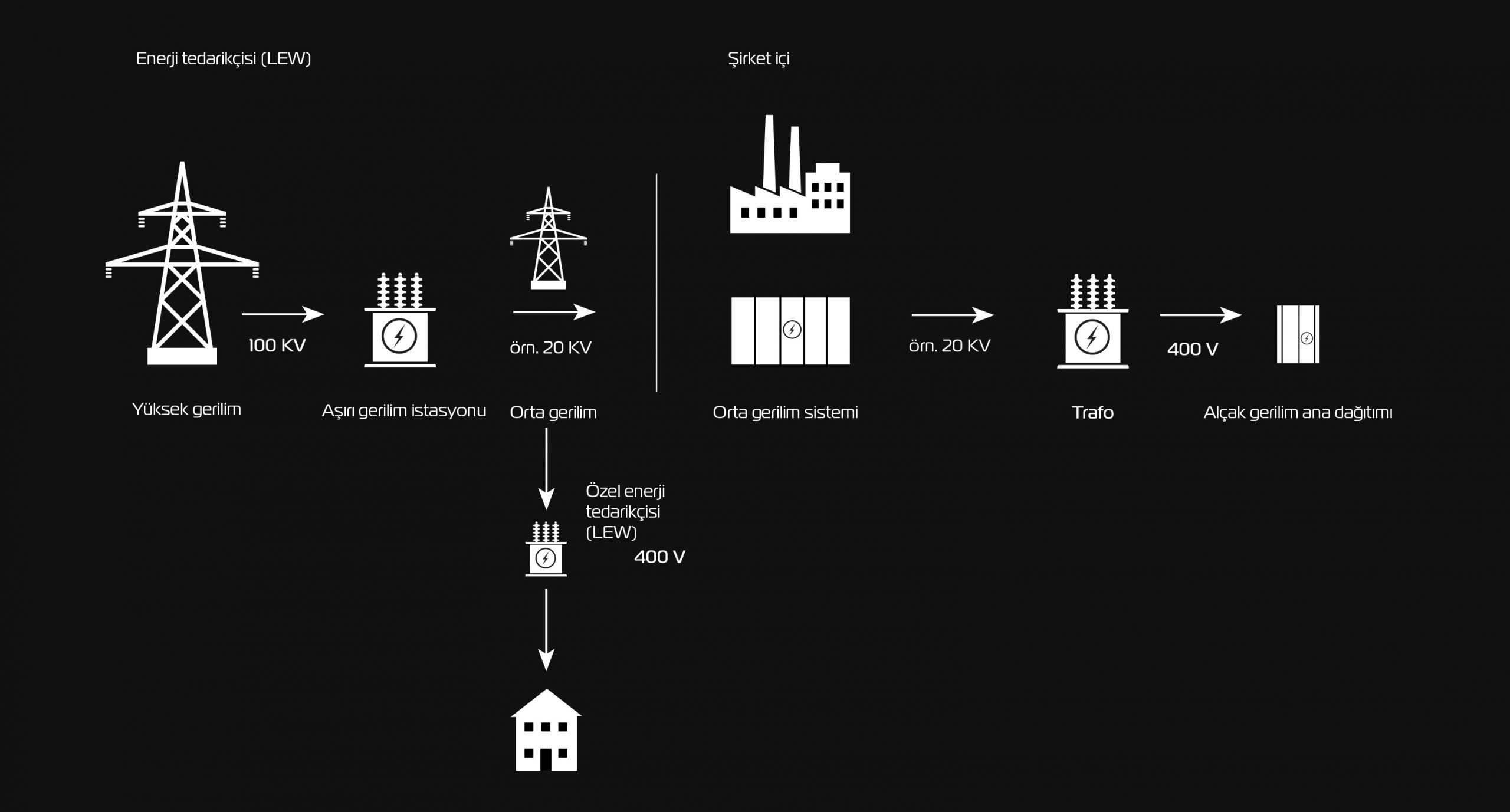 Orta ve alçak gerilim şalt sistemleri » ETB Energy GmbH